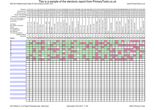 2012 KS2 SATs Mathematics Test Analysis Tools | Teaching Resources 2012 KS2 SATs Mathematics Test Analysis Tools | Teaching Resources