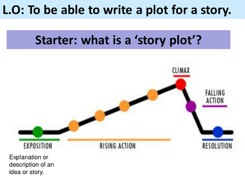 Film quote/ title lessons for C/A | Teaching Resources