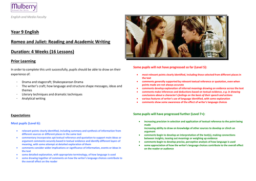 Shakespeare: Romeo and Juliet / Analytical Writing | Teaching Resources