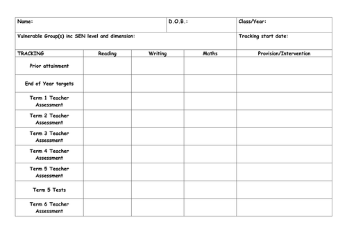 SEN Case Study sheet | Teaching Resources