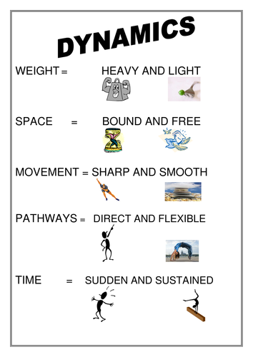 KS2 Industrial Revolution Contemporary Dance | Teaching Resources