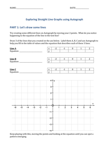 Autograph Activity - Equation of Straight Lines by MrBartonMaths ...
