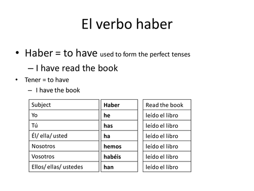 Present perfect Christmas letter | Teaching Resources