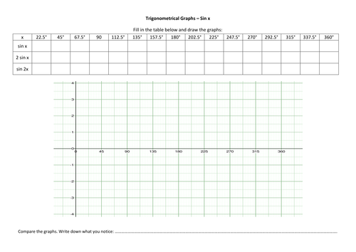 Trigonometric Graphs | Teaching Resources Trigonometric Graphs | Teaching Resources