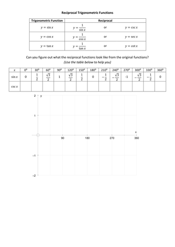 Reciprocal Trigonometric Functions | Teaching Resources Reciprocal Trigonometric Functions | Teaching Resources