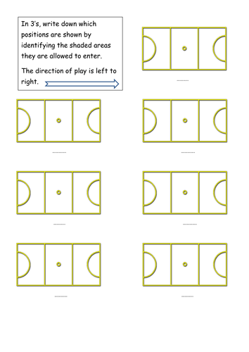 Netball Roles and Positions Starter | Teaching Resources