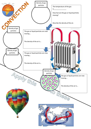 KS3 Convection worksheet - includes density | Teaching Resources