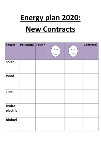 Renewable energy part 2 | Teaching Resources