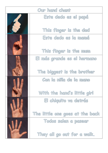 Our hand chant | Teaching Resources