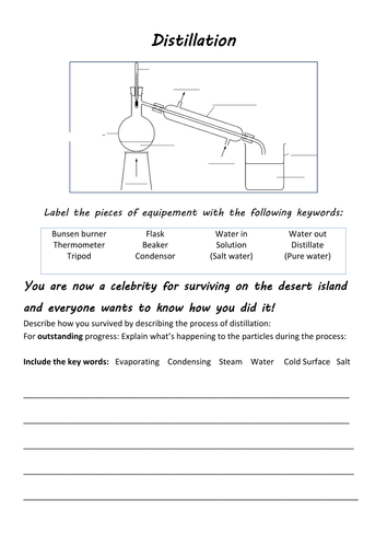 Distillation Lesson with Worksheet | Teaching Resources