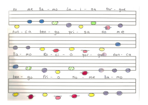 3 Spanish songs | Teaching Resources