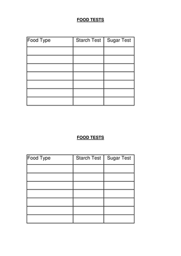 Food tests table (basic) | Teaching Resources