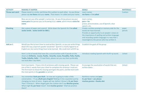 An introduction to Spanish | Teaching Resources