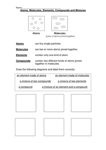 Atoms and molecules | Teaching Resources