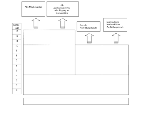 German School System Teaching Resources