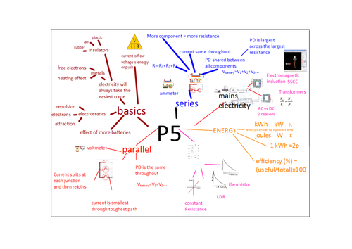 OCR Additional Science Physics P4 P5 P6 summary | Teaching Resources