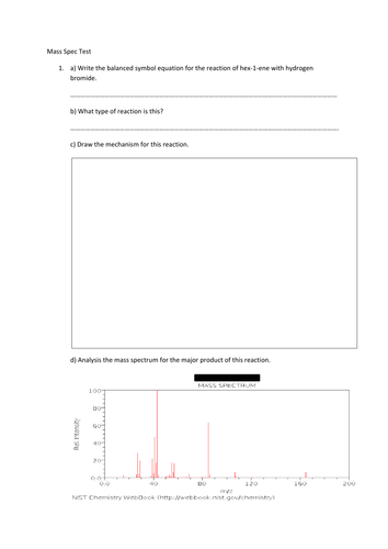 Mass spec and mechanisms test | Teaching Resources