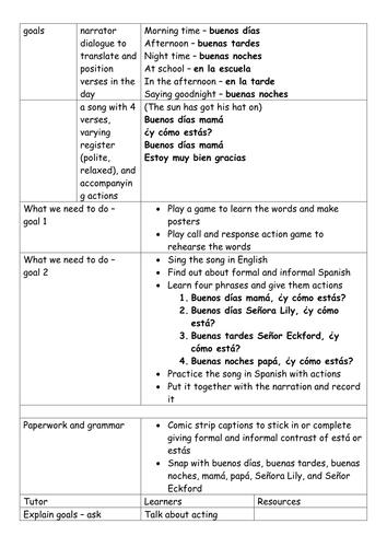 Greetings project | Teaching Resources