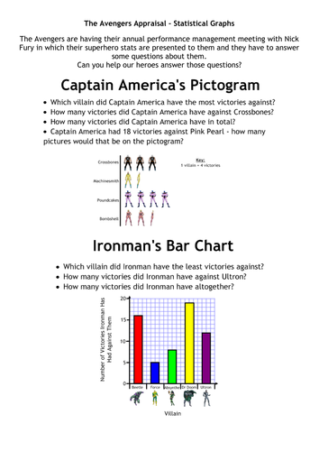The Avengers Appraisal - Statistical Graphs | Teaching Resources