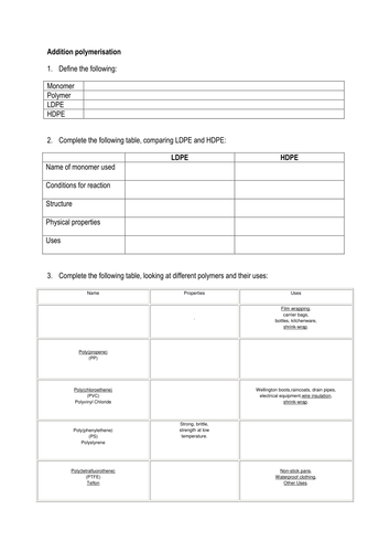 Addition Polymers Worksheet | Teaching Resources