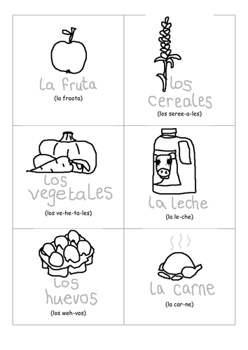 A Spanish farm lesson | Teaching Resources
