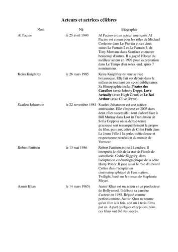 Famous Actors Text | Teaching Resources