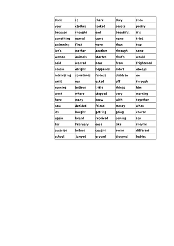 Using a dictionary | Teaching Resources