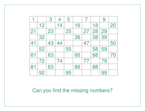 100 Square by _noaddedsugar - Teaching Resources - TES