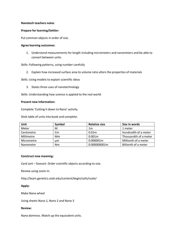 Nanotechnology OCRC21 LessonPlan Resources | Teaching Resources