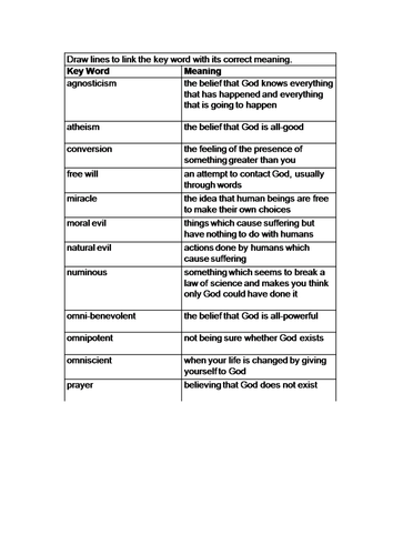 Key terms hw sheet | Teaching Resources