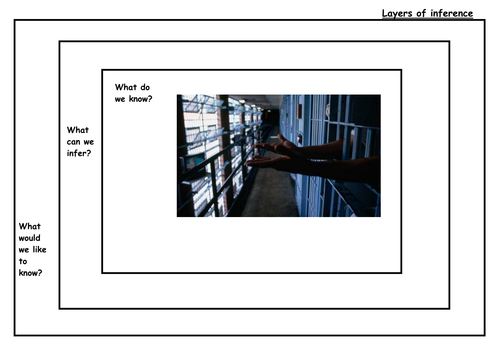 Capital Punishment starter | Teaching Resources