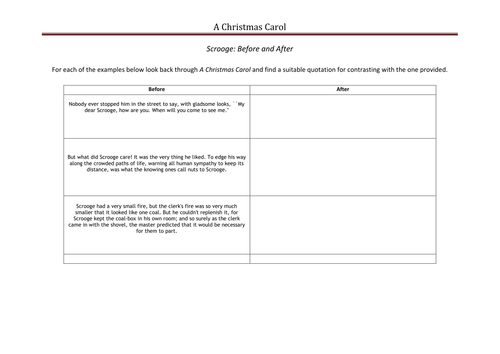 Scrooge: Before and After | Teaching Resources