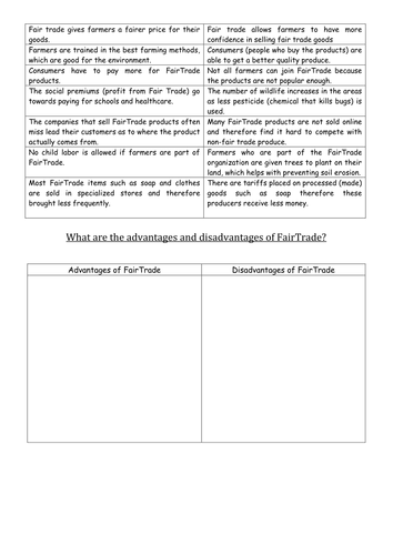 Fair Trade assessment | Teaching Resources