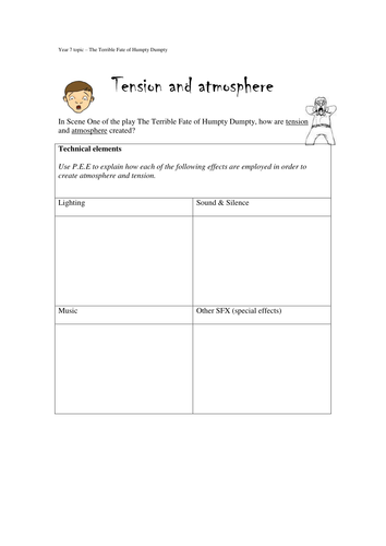 The Terrible Fate of Humpty Dumpty (play) | Teaching Resources
