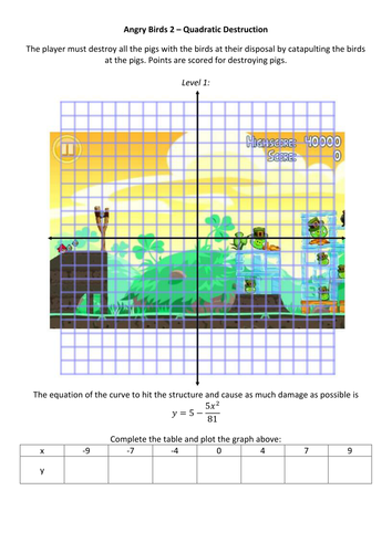 Angry Birds Math 2 - Quadratic Destruction | Teaching Resources